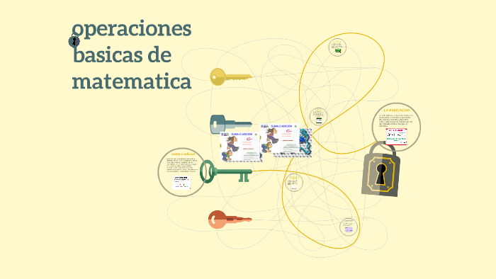 operaciones basicas de matematica by marleny iparraguirre saavedra on Prezi