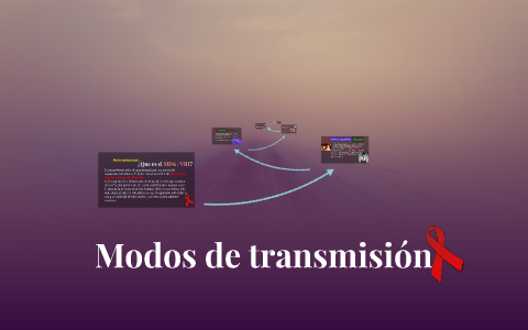 Modos de transmisión by Fatima Garcia on Prezi