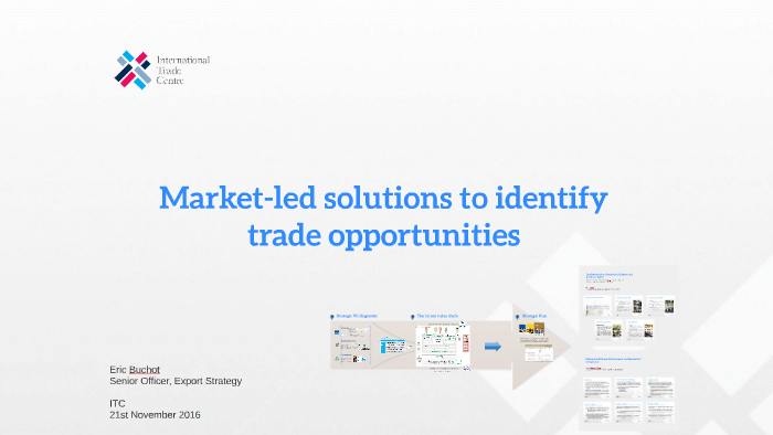 Market-led solutions to identify trade opportunities by Alex Golovko on ...