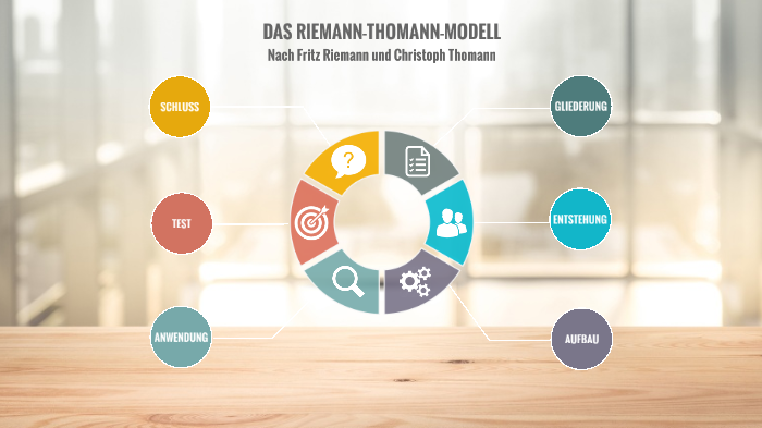 Riemann-Thomann-Modell by Lucia Ernst on Prezi