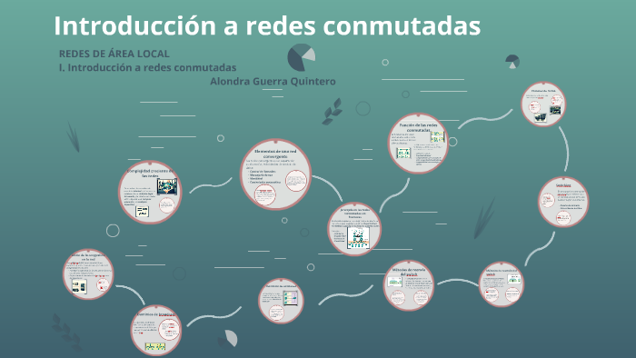 Introducción a redes conmutadas by Alondra Guerra on Prezi