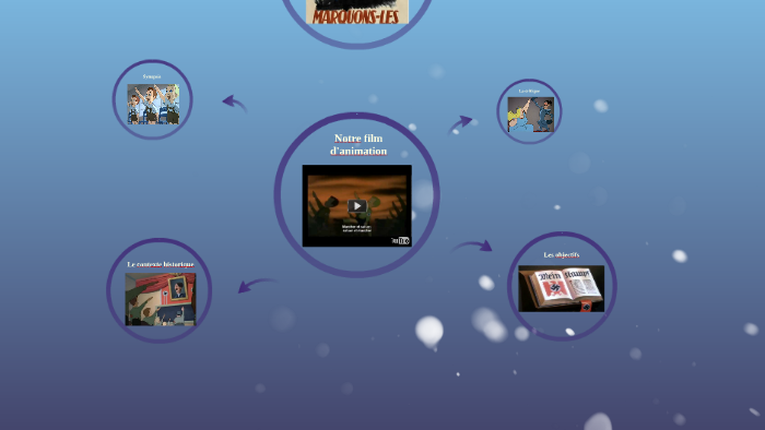 Notre film d'animation by erica dube on Prezi