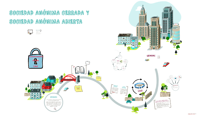 SOCIEDAD ANÓNIMA CERRADA by Anai Medina Palomino on Prezi
