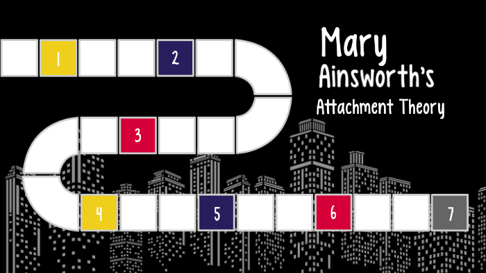 Mary Ainsworth's Attachment Theory by David Quintero on Prezi