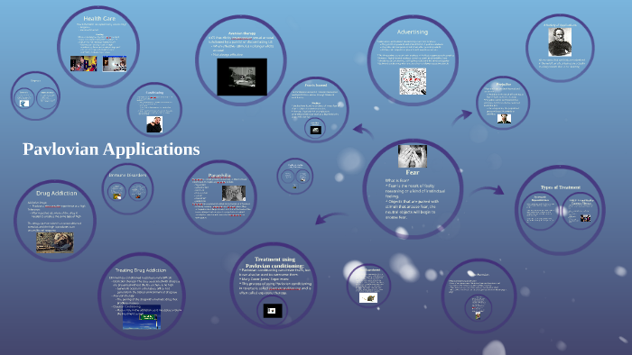 Chapter 4- Pavlovian Applications by Anne Scott on Prezi