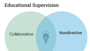 Collaborative vs. Nondirective Supervision by Julie Von Stein on Prezi ...