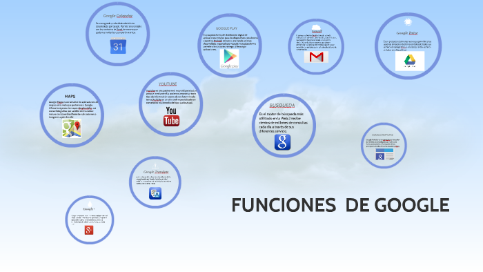 FUNCIONES DE GOOGLE by Kelly Ruiz on Prezi