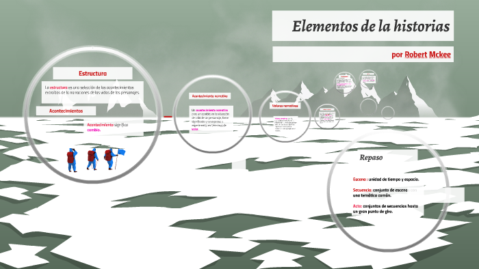 Elementos de la historias by Patricia Rivera on Prezi