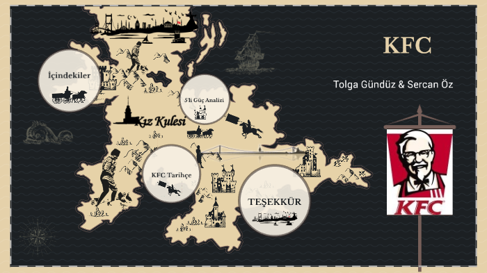 KFC Porter 5 li güç analizi by Tolga Gündüz on Prezi