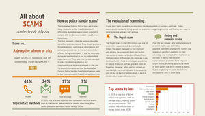 All about SCAMS by Amberley Baker on Prezi Design