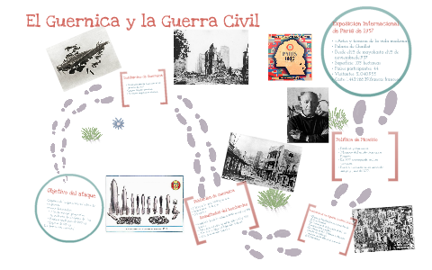 El Guernica y la Guerra Civil by Tamara Kovács on Prezi