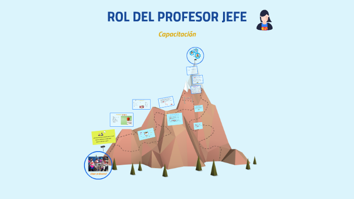 Rol del profesor jefe by Daniela Cartagena on Prezi