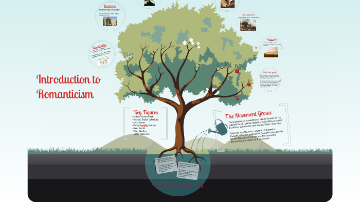 Introduction to Romanticism by Kristen Ross on Prezi