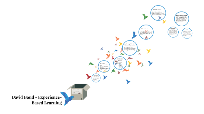 David Boud - Experiential Learning by Dianne Smallidge on Prezi