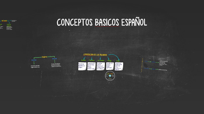 CONCEPTOS BASICOS ESPAÑOL by Kathia Serrano on Prezi
