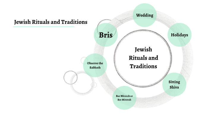 Jewish Rituals and Traditions by Susan Ware on Prezi