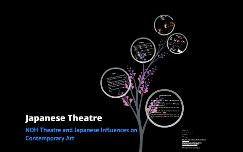 NOH Theatre by Anna Grech on Prezi