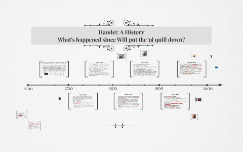 Hamlet: A History by Sarah George on Prezi