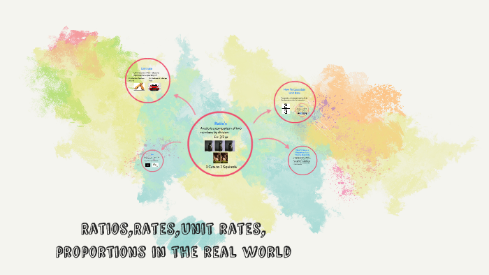 Ratios,Rates,Unit rates, proportions in the real world by kiana flores