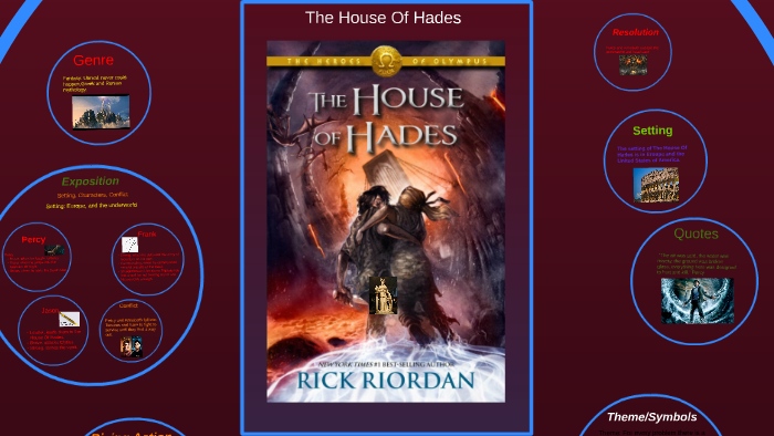 houses of hades beast by tyler rabideau on Prezi