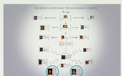 The Medici Chapels and the San Lorenzo Complex-crypt by Alice Dong on Prezi