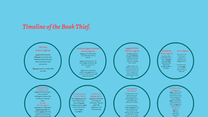The Book Thief Timeline by Anna Crampton on Prezi