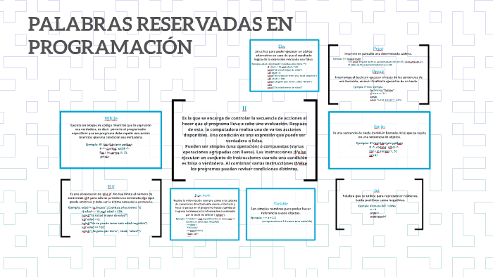 PALABRAS RESERVADAS EN PROGRAMACIÓN by Luisa Romero on Prezi