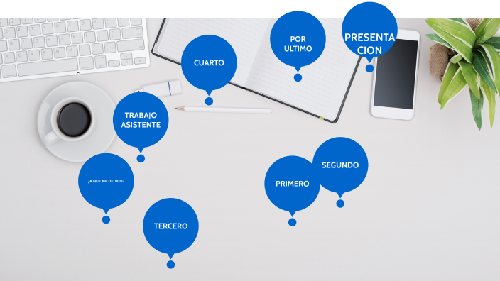 UN DIA EN LA OFICINA by harym uyoque on Prezi