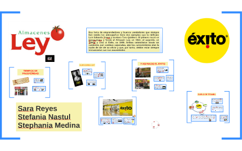 Almacenes ley fue creado por el señor Luis Eduardo Yepes en by ...