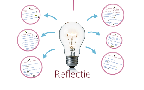 Reflectie portfolio by Eline staes on Prezi