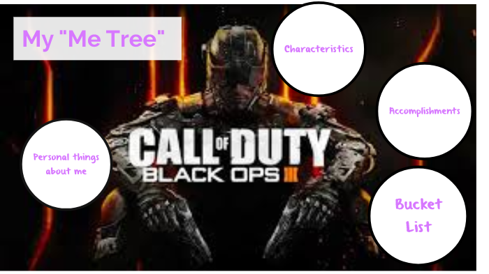 Me Tree by Raven Uzzell on Prezi