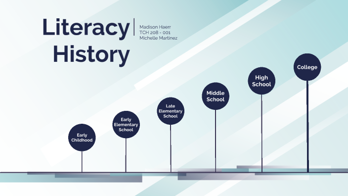 Literacy History Assignment by Madison H on Prezi