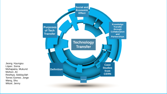 UN WIPO and UNIGE: University Technology Transfer by Jenny Witzel on Prezi