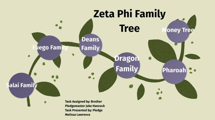 Zeta Phi Family Tree by Reyne Perez on Prezi