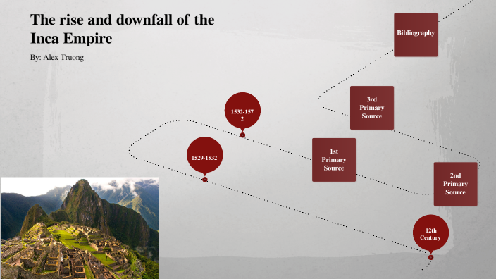 The rise and downfall of the Inca Empire by Alex Truong on Prezi