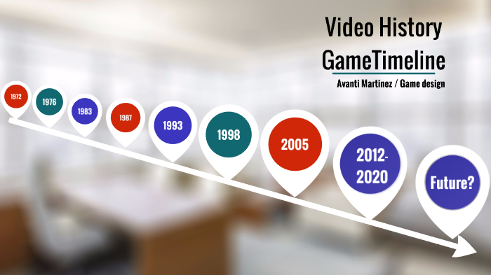 Video game timeline by Avanti Martinez on Prezi