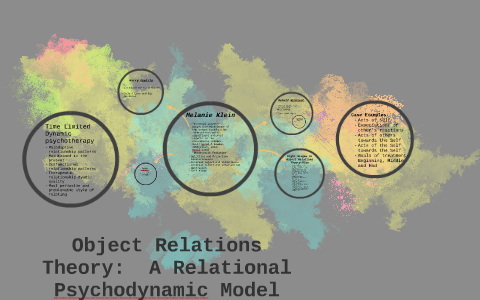 Object Relations Theory: A Relational Psychodynamic Model by sandnes ...