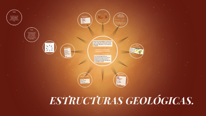 ESTRUCTURAS GEOLÓGICAS by camila zepeda on Prezi