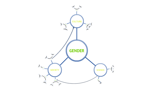 Gender Concept Map by Saumya Sankhavaram on Prezi