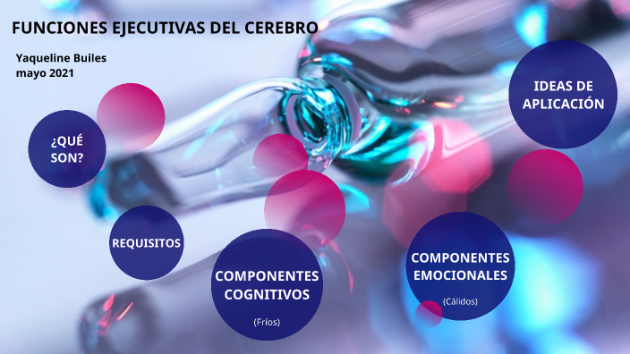 Funciones ejecutivas del cerebro by Yaqueline Builes on Prezi