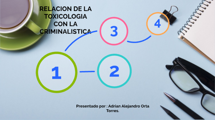Relacion De La Toxicologia Con La Criminalistica By Adrian Orta On Prezi