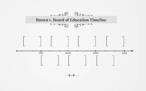 Brown v. Board of Education Timeline by on Prezi
