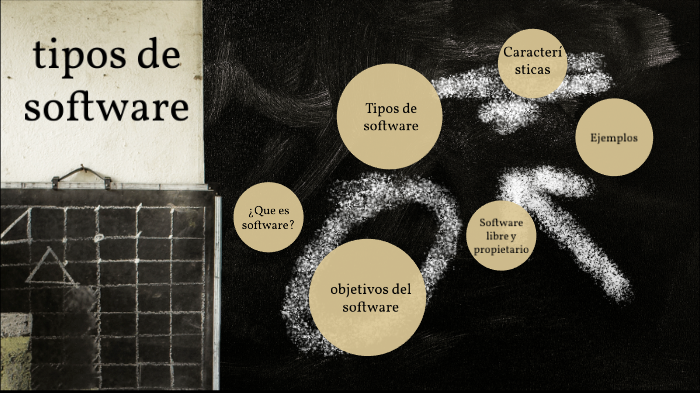 tipos de software by Erik Pauta on Prezi