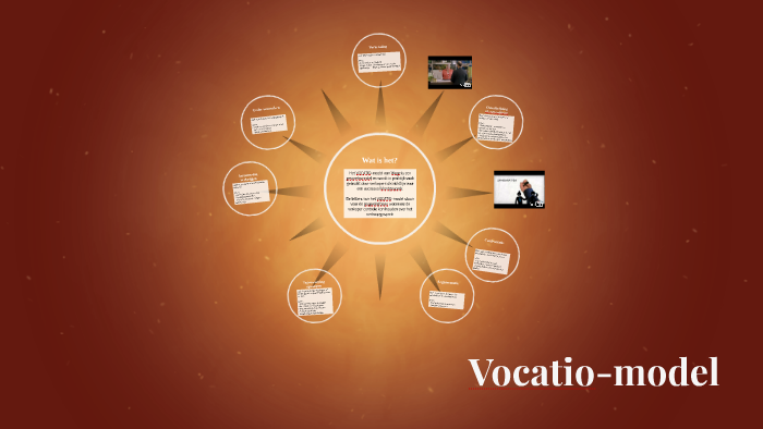 Vocatio-model by R. Breeuwsma on Prezi