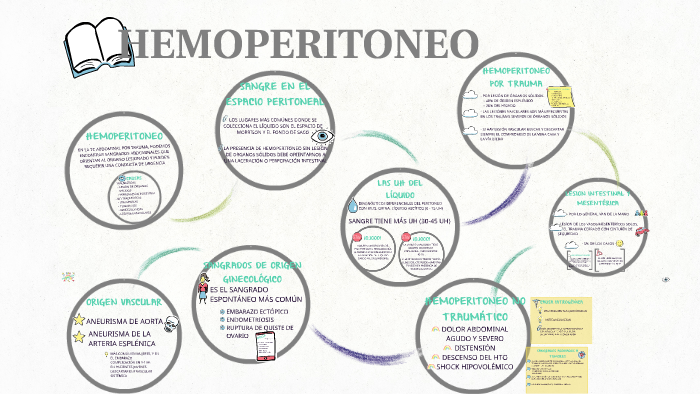 HEMOPERITONEO by constanza carullo on Prezi