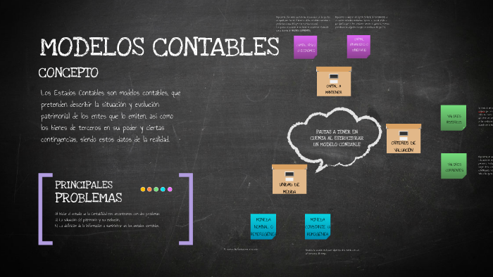 Modelos Contables by Natalia Yero on Prezi