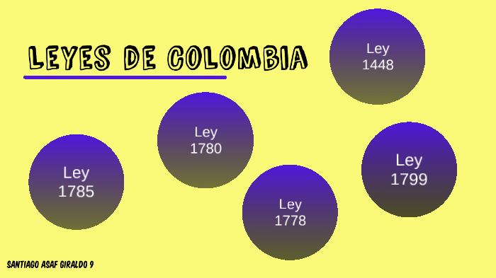 LEYES DE COLOMBIA by santiago giraldo on Prezi