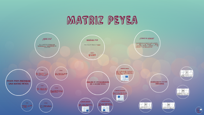 MATRIZ PEYEA by surith guevara on Prezi