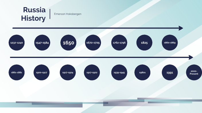 Emerson's Russia History Timeline by Emerson Hoksbergen on Prezi
