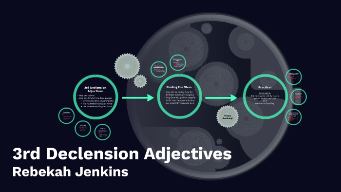3rd Declension Adjectives by Rebekah Jenkins on Prezi